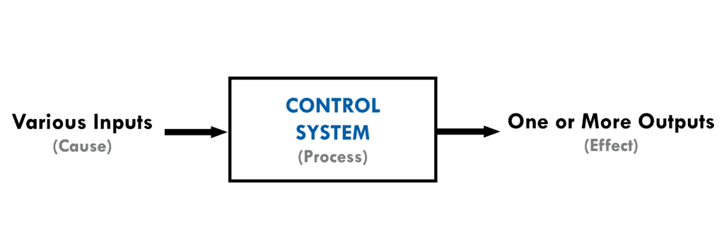 Electronic Control Systems | Standard Motor Control, Inc.