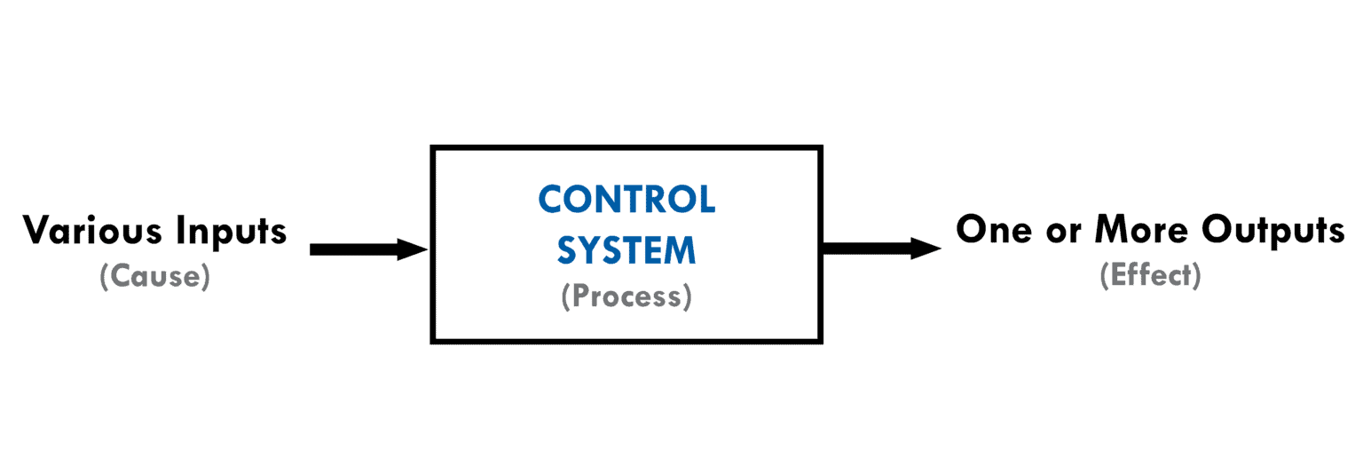 Electronic Control Systems | Standard Motor Control, Inc.