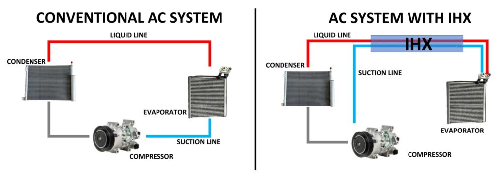 Flexible Hose Assemblies | Aluminum & Steel | SMP Engineered Solutions