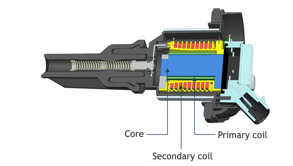 Ignition Coils - Standard Motor Products, Inc.